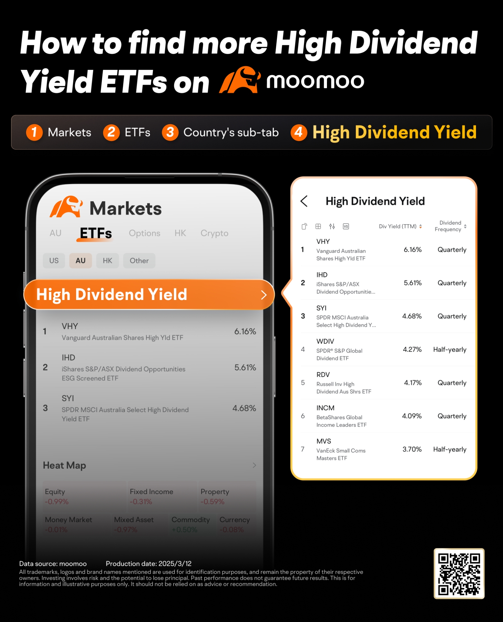 10 Best High Dividend ETFs in Australia 2025