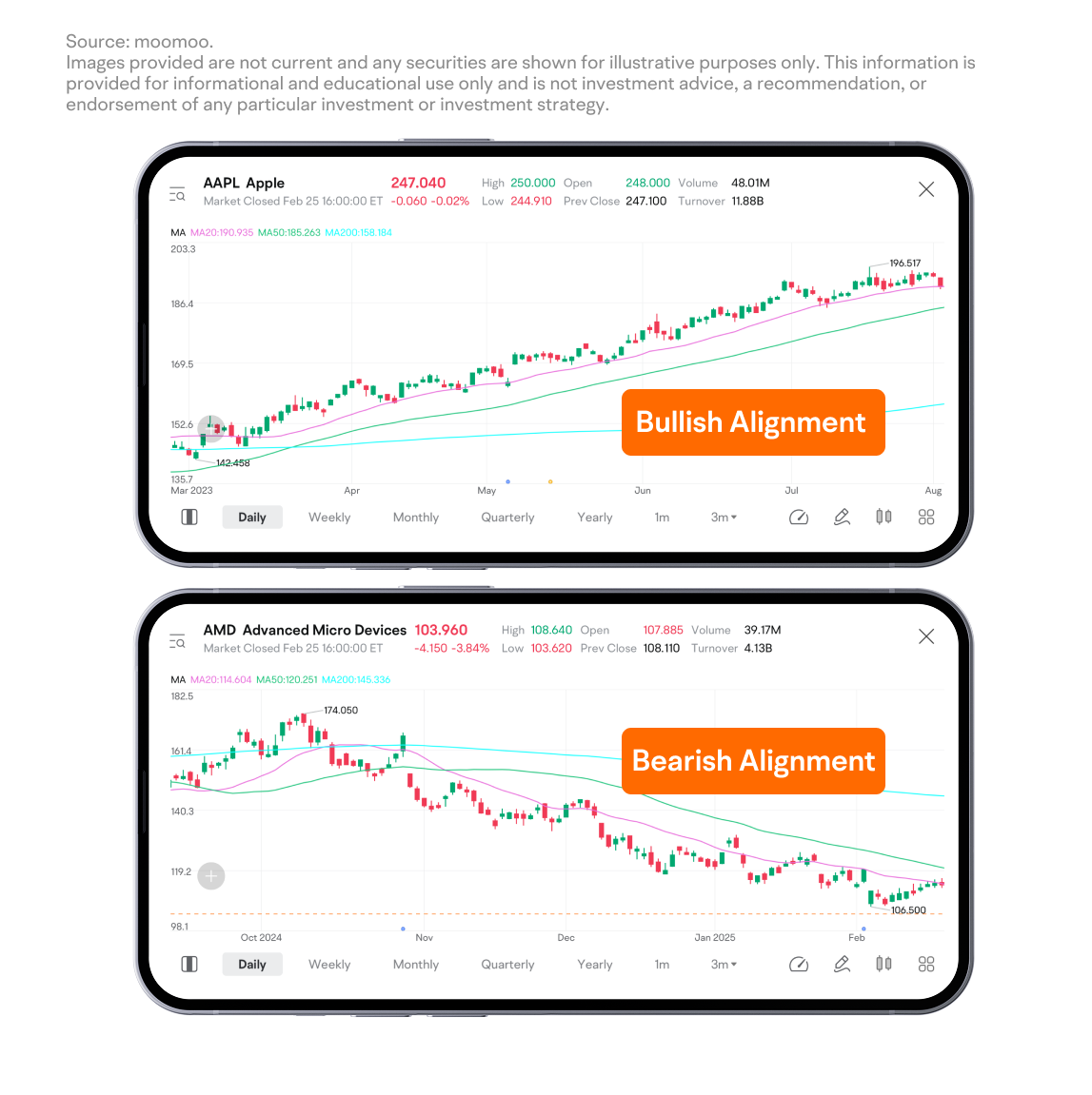 How to trade smarter with candlestick charts
