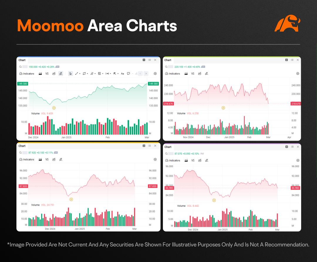 Decoding Chart Types: Choosing the Right View