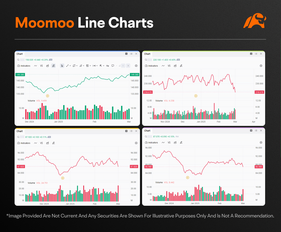 Decoding Chart Types: Choosing the Right View