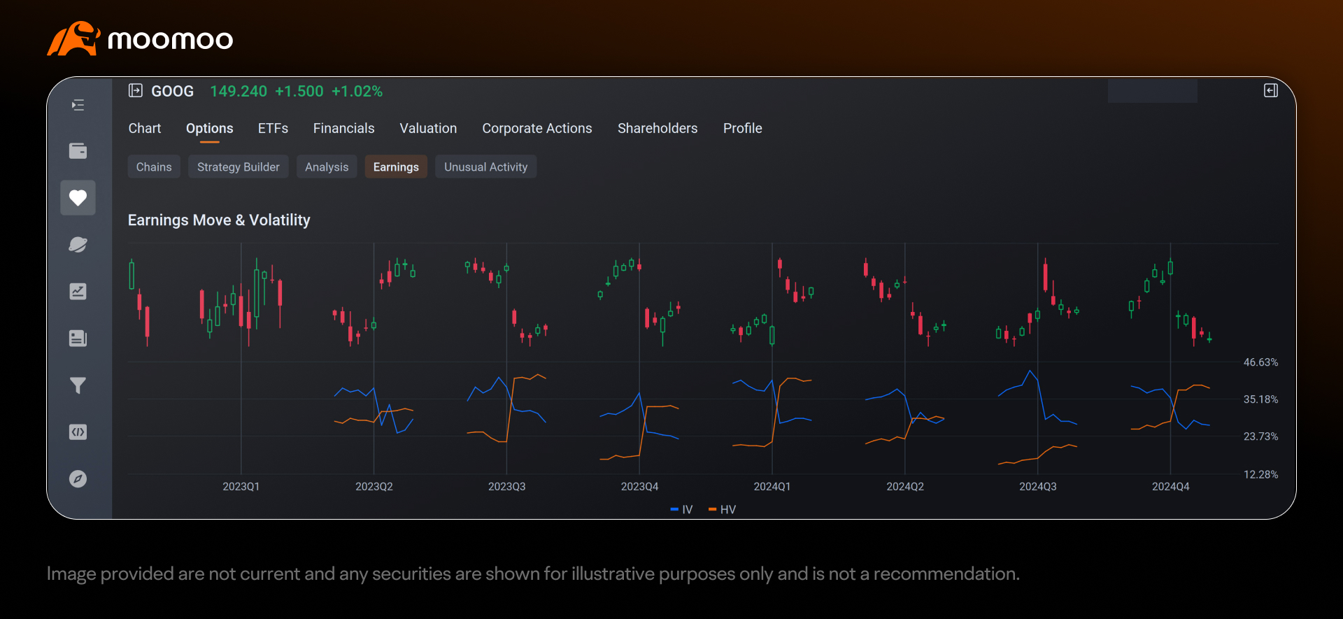 Approaching Post-Earnings IV Crush With Options