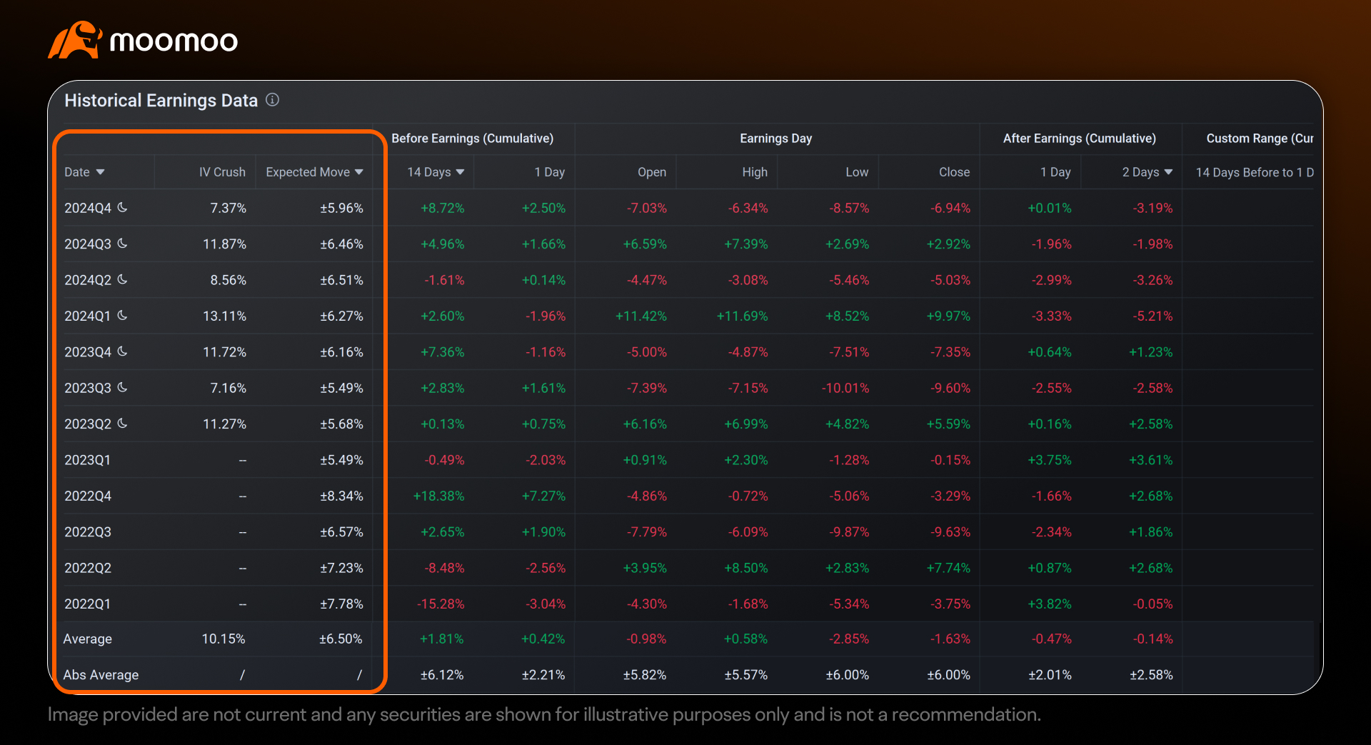 Approaching Post-Earnings IV Crush With Options