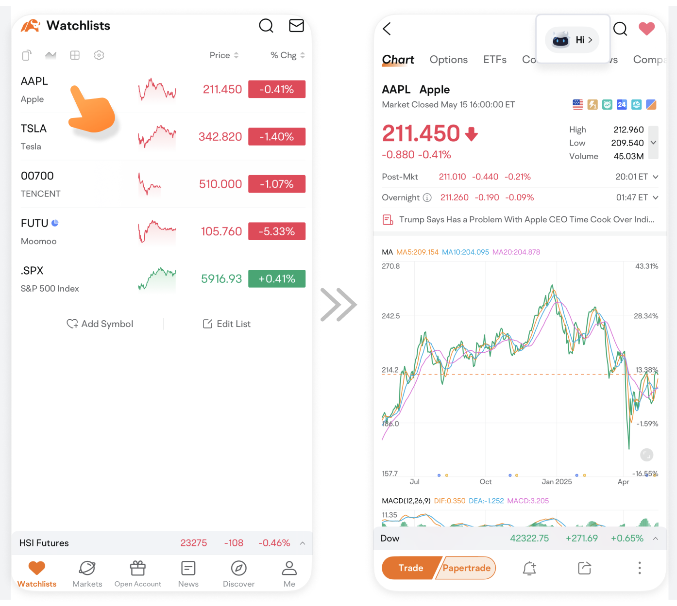 Moomoo AI：Invest Forward and Easier