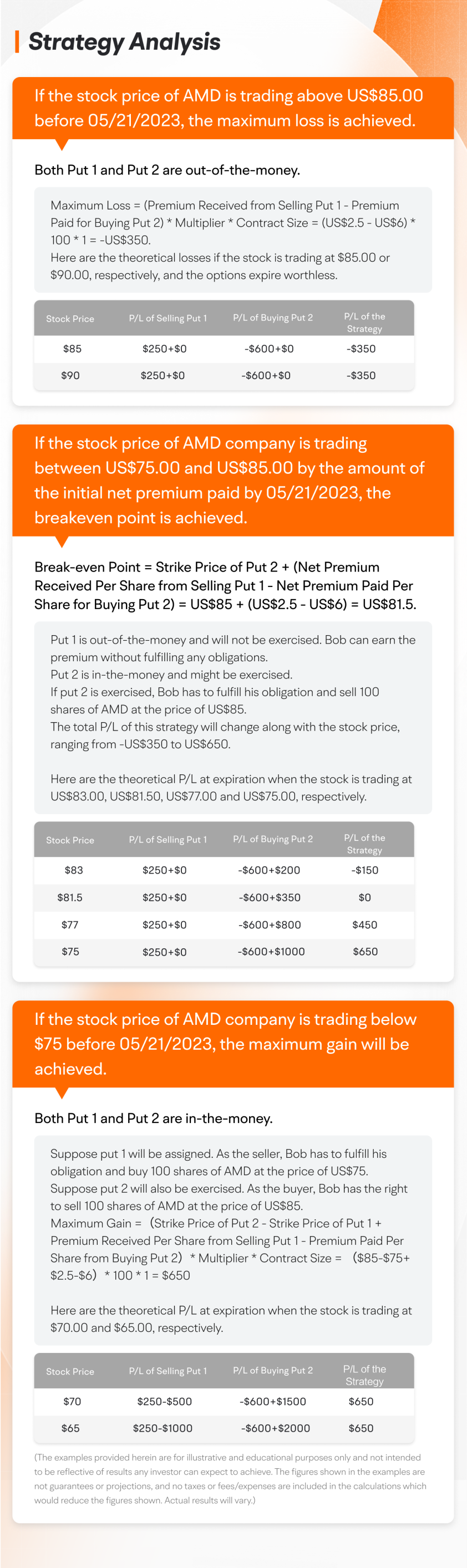 How Can Bear Put Spread Potentially Help to Profit from a Gradual and ... How Can Bear Put Spread Potentially Help to Profit from a Gradual and ...