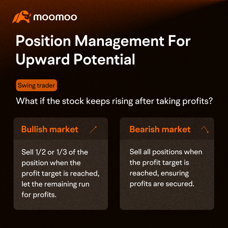 When to Sell Stock: The 20%-25% Profit-Taking Rule