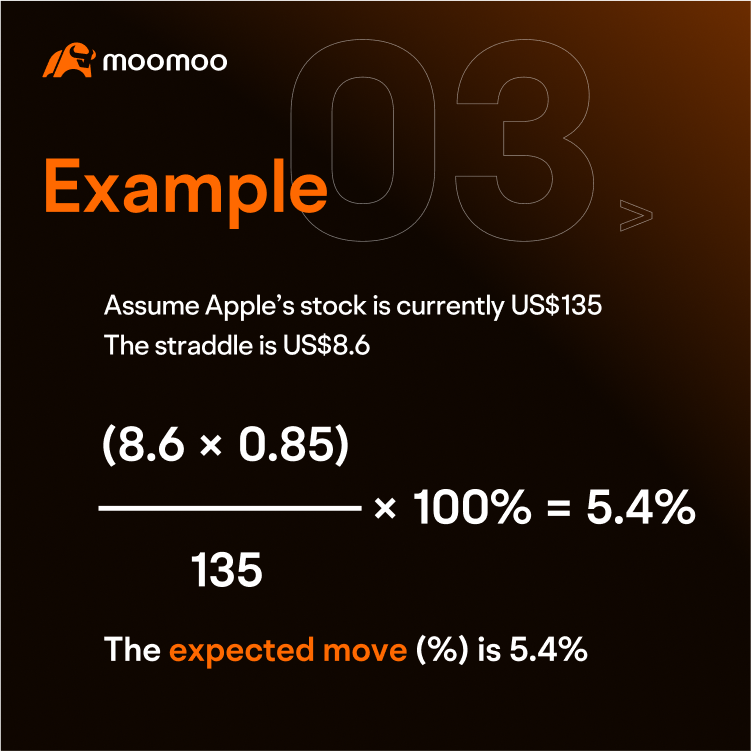 Calculating Expected Move Using Option