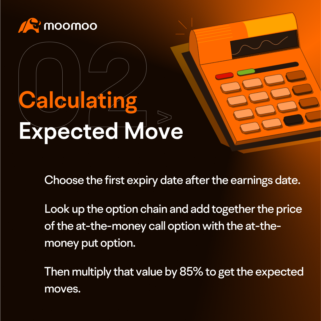 Calculating Expected Move Using Option 9166