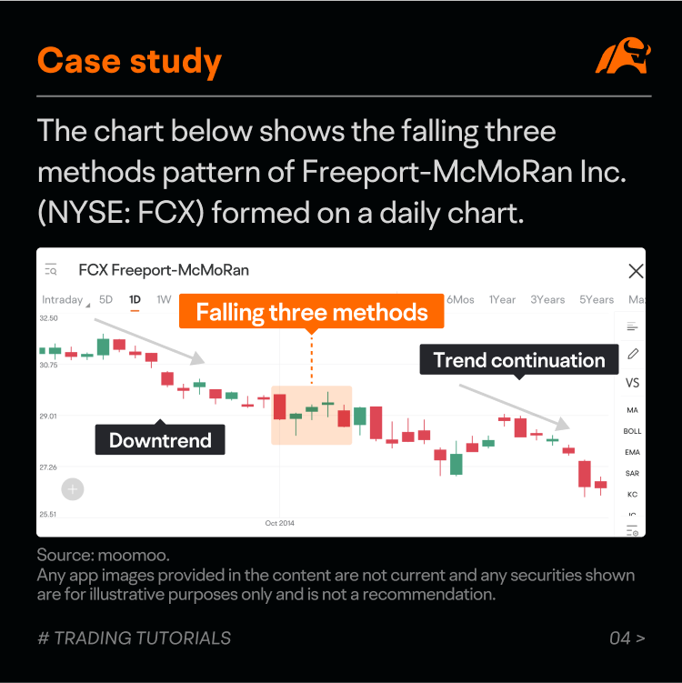 How to Identify a Falling Three Methods Pattern?