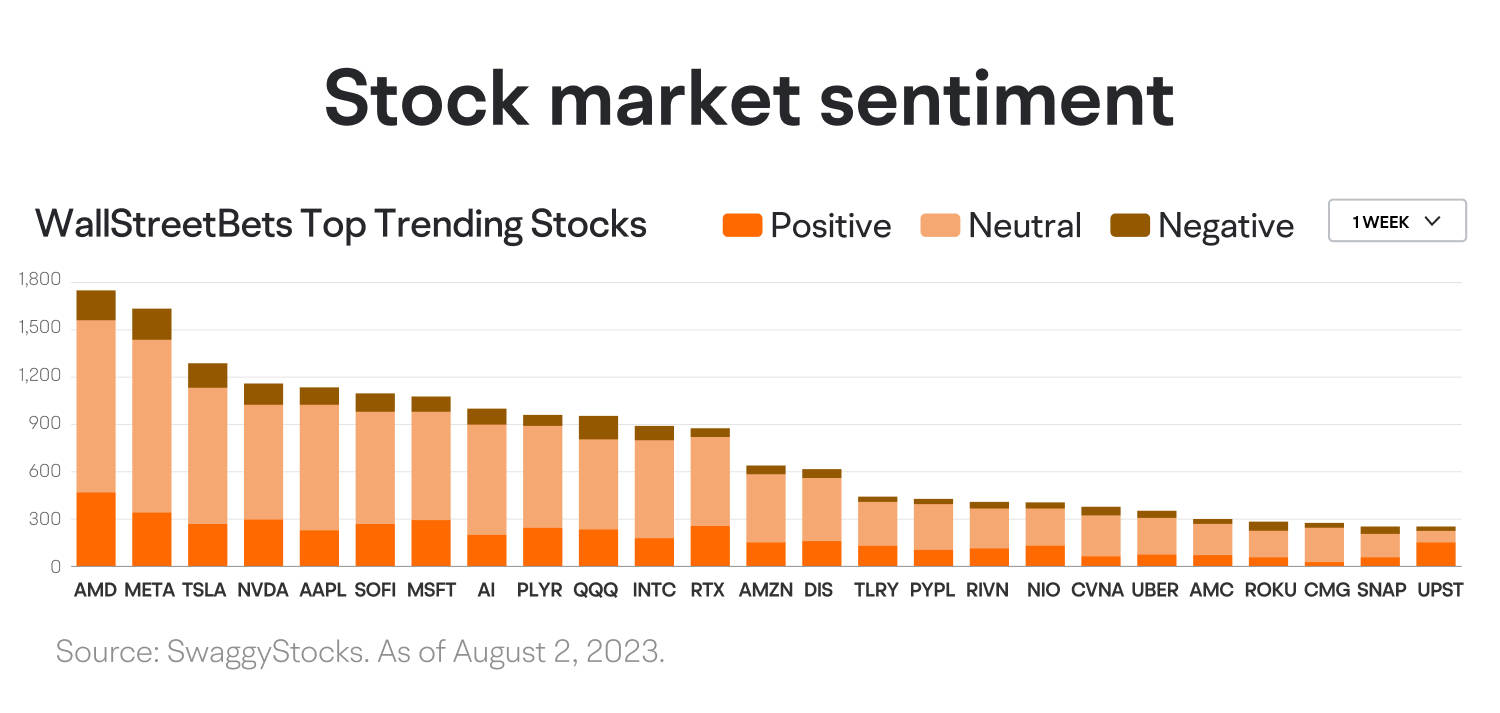 A Complete Guide to Meme Stocks