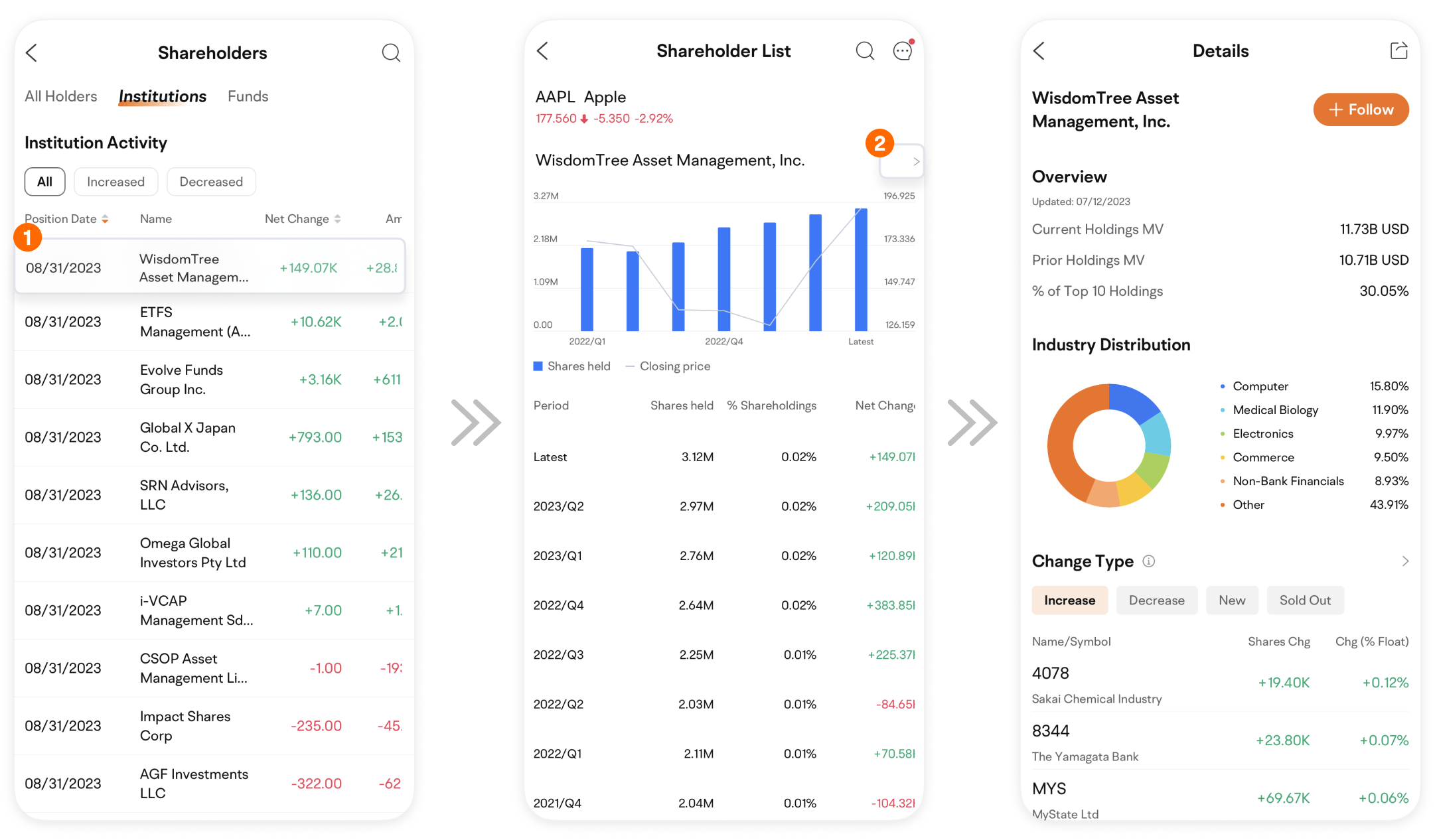 Track Institutional Investors Easily with Institutional Holdings