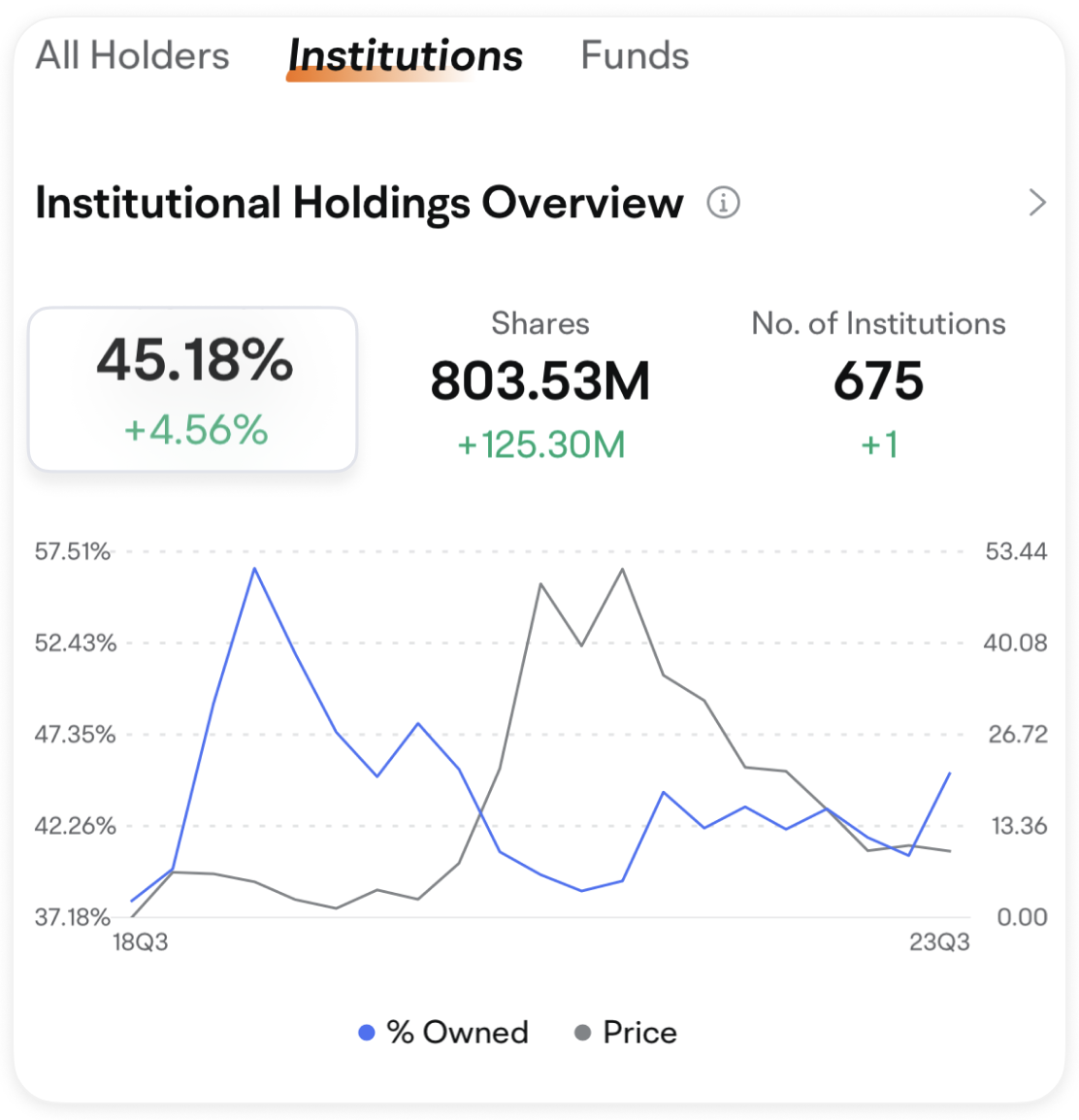 Track Institutional Investors Easily with Institutional Holdings