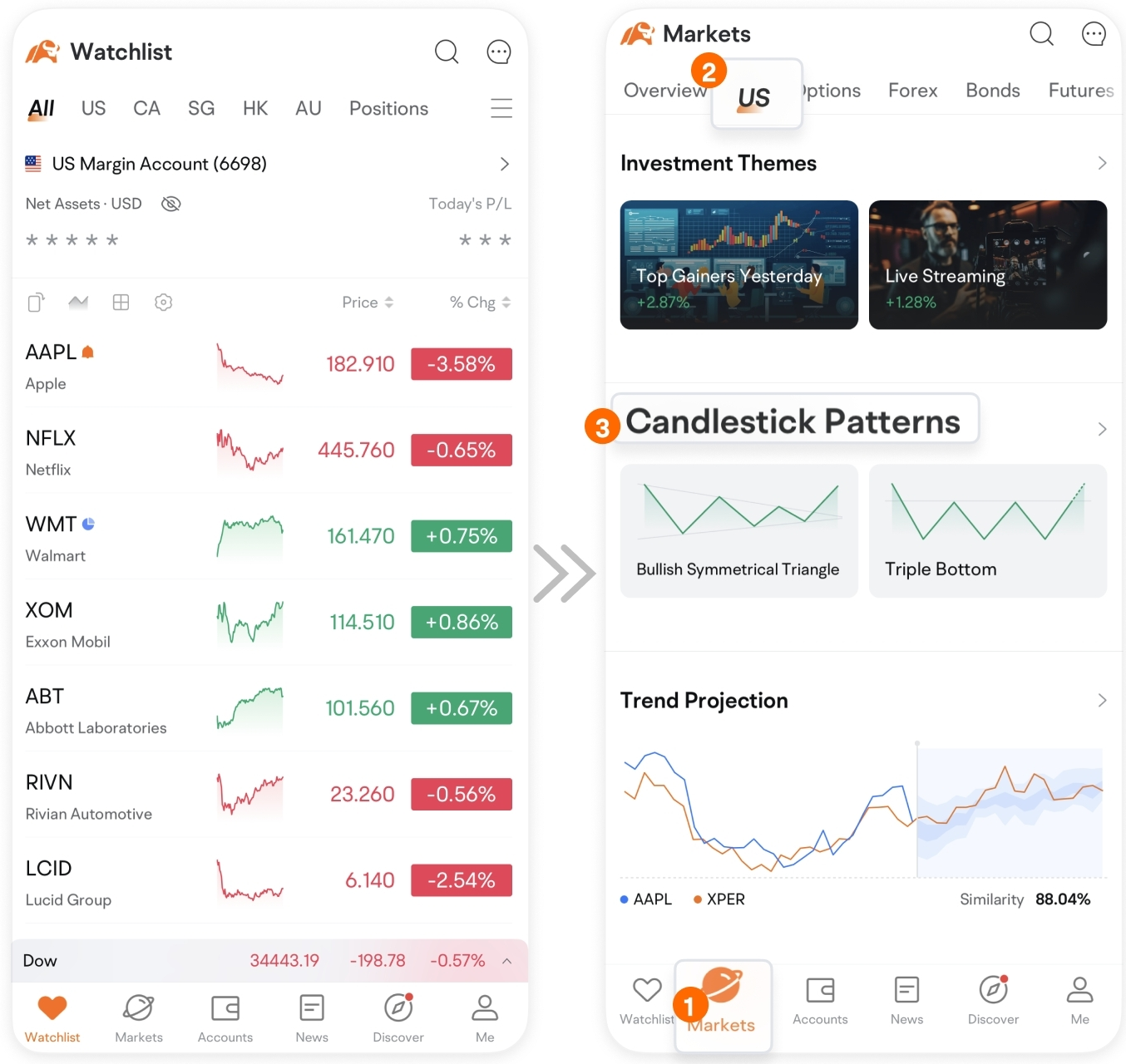 Evaluating Stocks with Candlestick Patterns