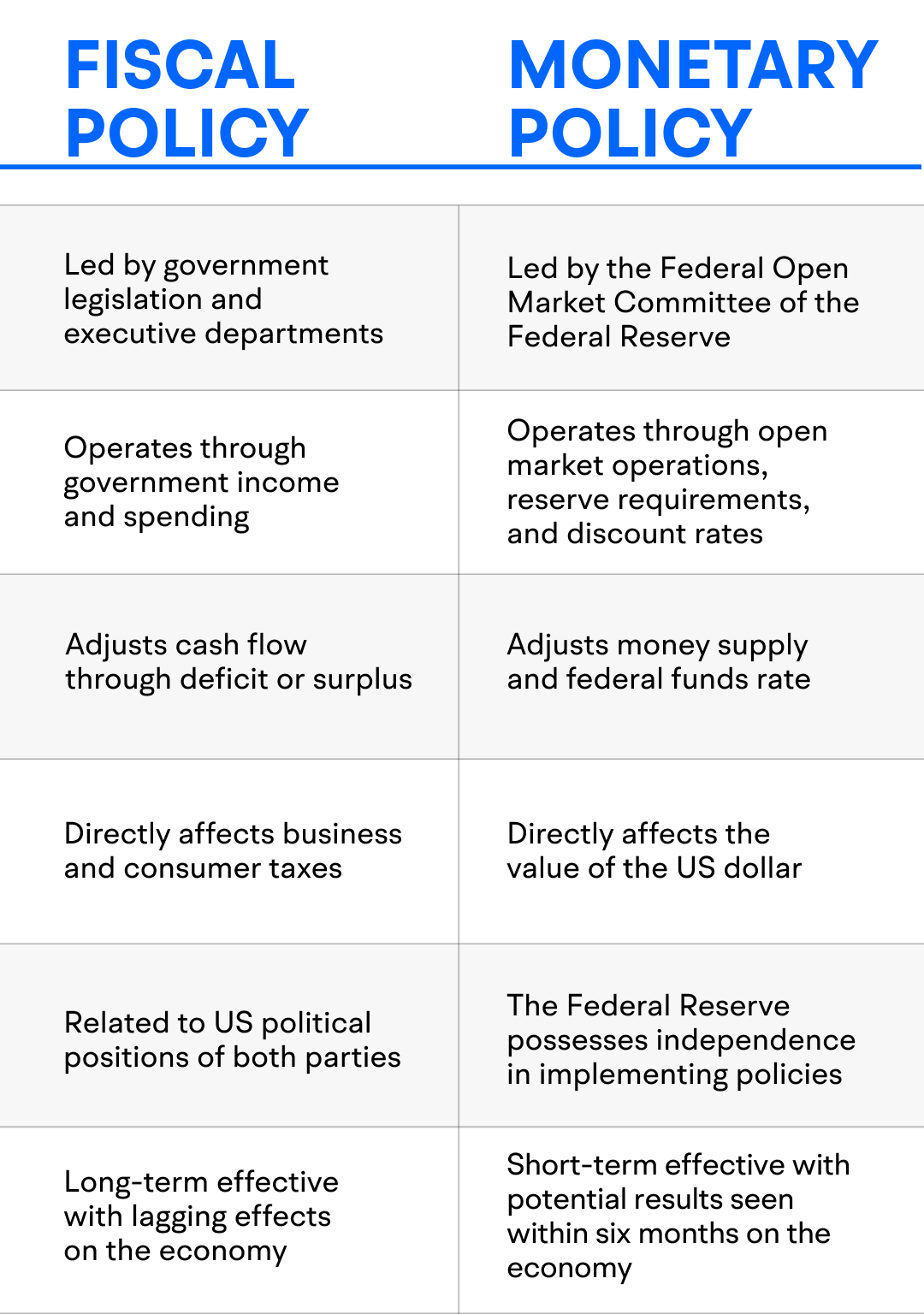 What is the Debt Ceiling? A Deep Dive into US Fiscal Policy