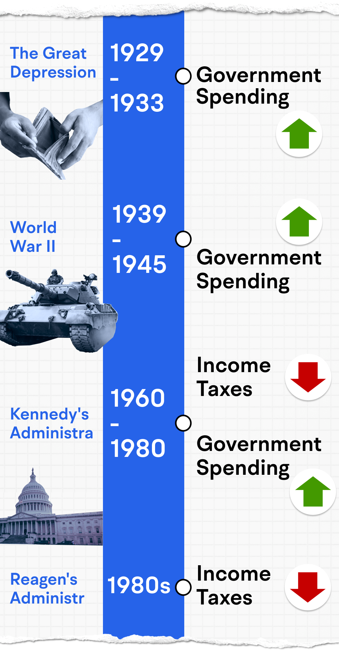 What is the Debt Ceiling? A Deep Dive into US Fiscal Policy