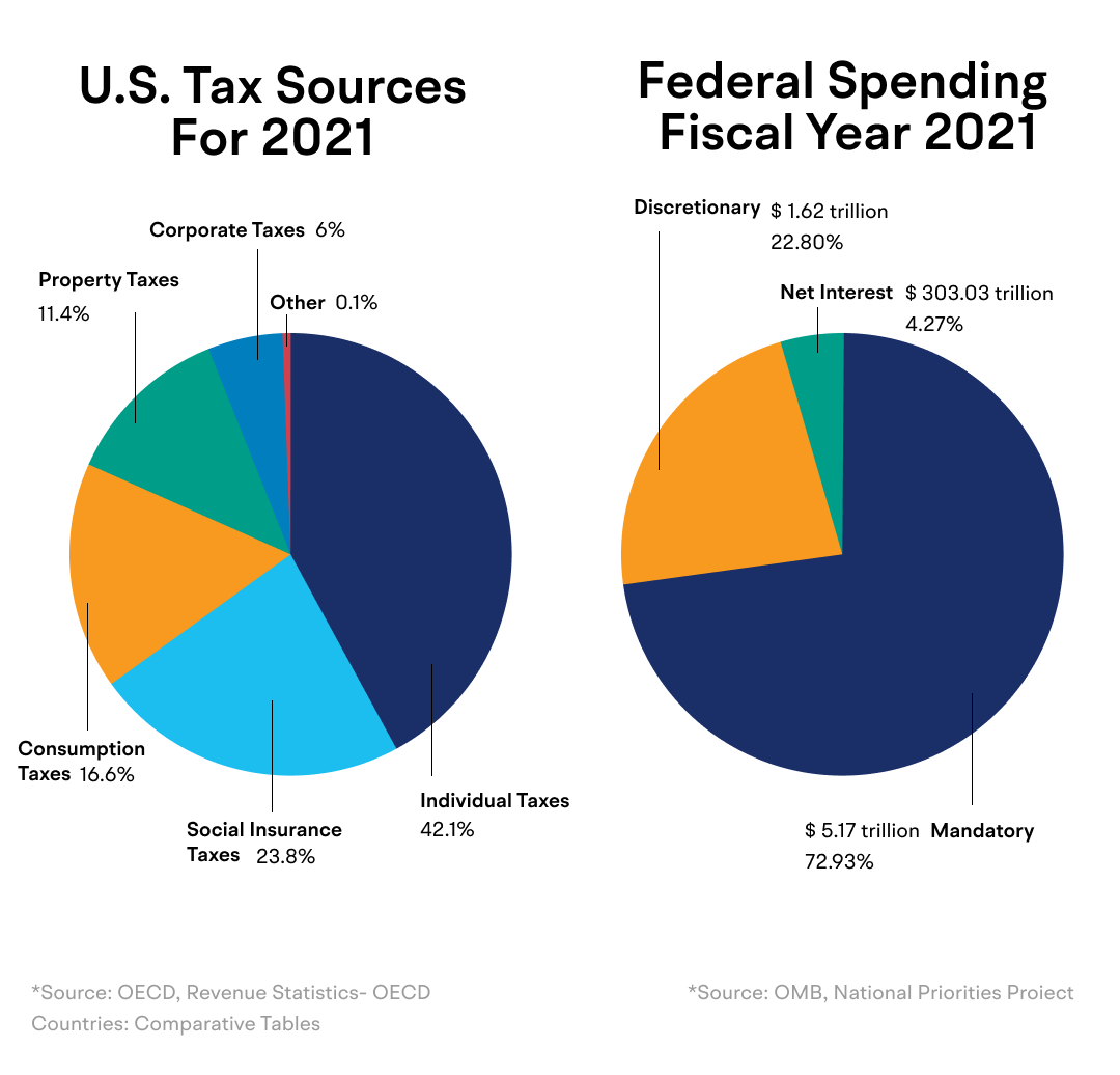 What is the Debt Ceiling? A Deep Dive into US Fiscal Policy